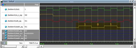 Fpga Communication Spi Avec Un Convertisseur An