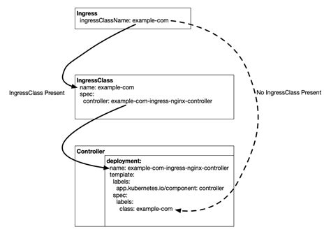 New Kubernetes Ingressclass Resource And Only Specifying
