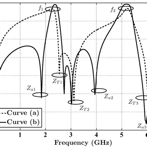 Frequency Responses Of The Proposed Structure Curve A Single Esr Download Scientific