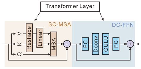 Cthnet A Cnn Transformer Hybrid Network For Landslide Identification In Loess Plateau Regions