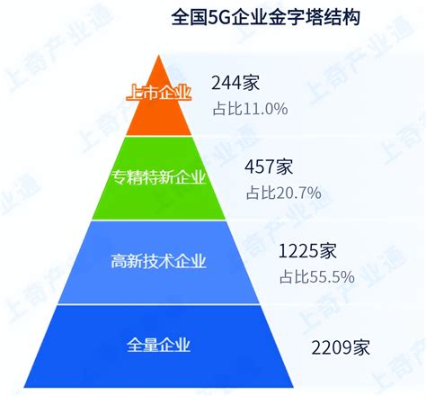 5g产业链招商项目推荐清单财富号东方财富网