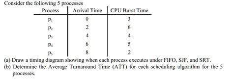 Solved Consider The Following Processes Process Arrival Time Cpu