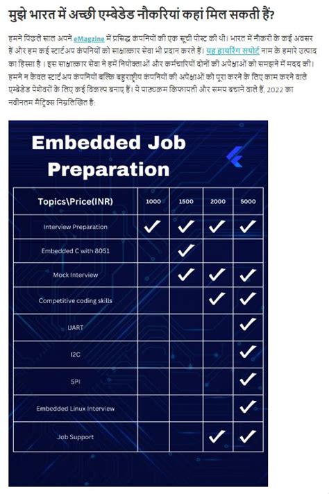 Saptarshi Biswas Posted On Linkedin