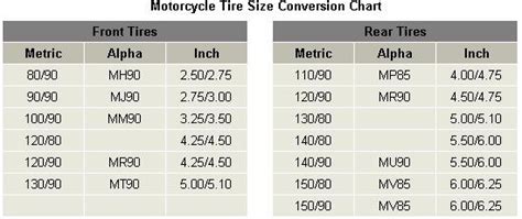Motorcycle Tire Size Comparison Chart Template