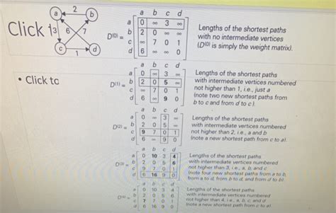 Floyd Warshalls Algorithm Given The Graph Below