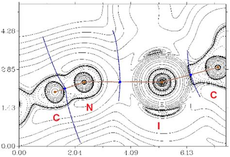 Contour Line Diagram Of The Laplacian Of Electron Density Distribution