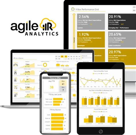 Agile Hr Analytics Diy Power Bi Templates Aha Agile Hr Analytics