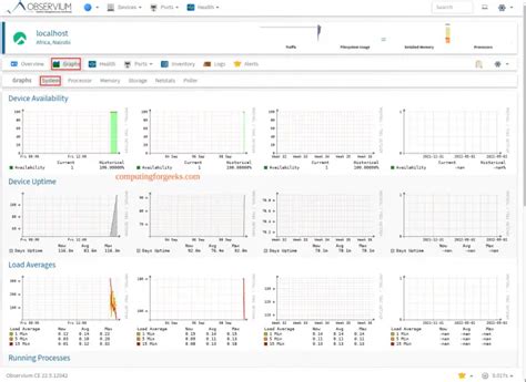 Install Observium Monitoring Tool On Rocky AlmaLinux ComputingForGeeks