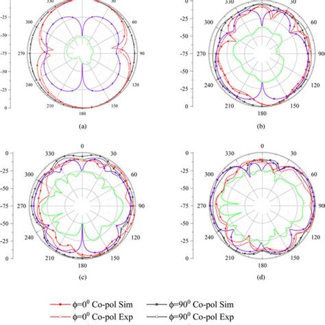 simulated s 11 parameters of evolved antennas download scientific diagram