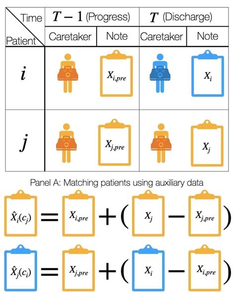 Using Large Language Models To Accurately Analyze Doctors Notes Lifeboat News The Blog