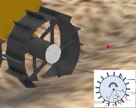 Evaluation Of The Proposed Wheel Terrain Interaction Model On Soft Terrains Download