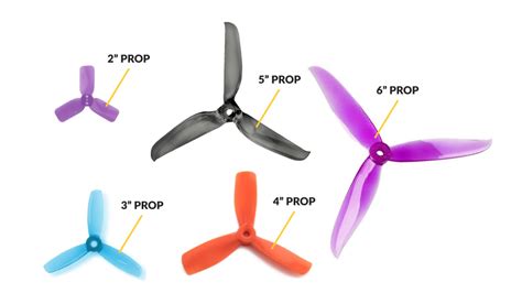 All About Multirotor Fpv Drone Propellers Getfpv Learn