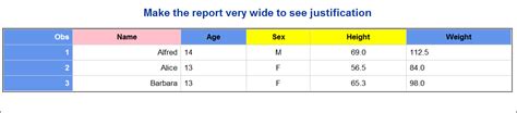 Solved Proc Print Center Justify Column Heading Sas Support