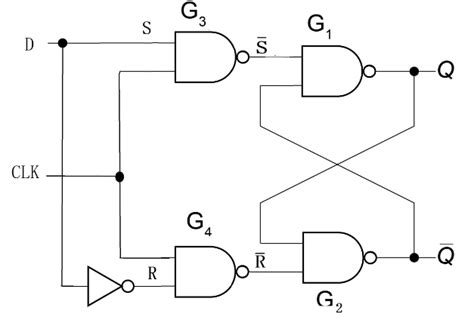 第20篇：逻辑门控d锁存器 Csdn博客