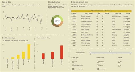 Safety Dashboard Example Inetsoft