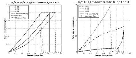 Power Consumption Per Node Source Left And Relay Right Download Scientific Diagram
