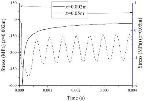 Figure 12 From An Exact Analytical Solution For Thermoelastic Response Of Clamped Beams
