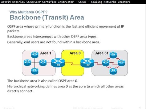 6 1 Multiarea OSPF Operation CCNA3 Chapter 6 Multiarea OSPF YouTube