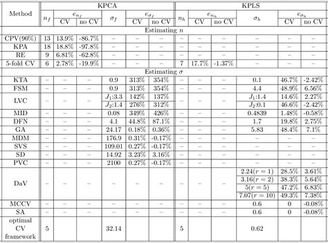 Table 2 From Cross Validatory Framework For Optimal Parameter