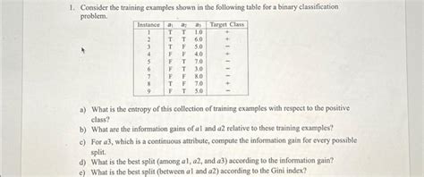 Solved 1 Consider The Training Examples Shown In The