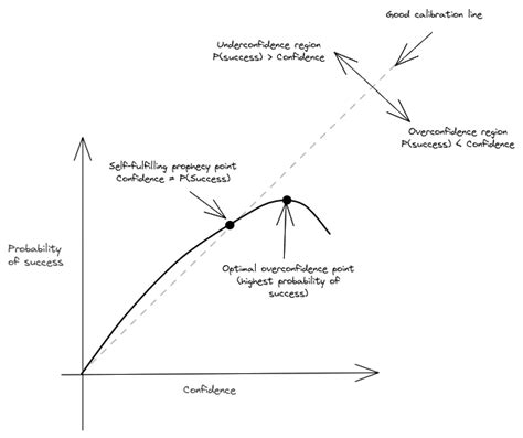 Bayesian Mindset — Ea Forum
