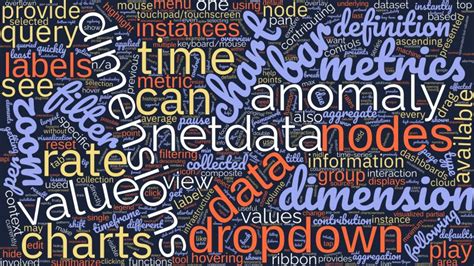 Netdata On Linkedin Interact With Charts Learn Netdata