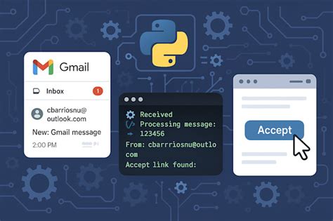Automate Email Workflows With Gmail Pubsub And Python By Carlosbarriosnu Fiverr