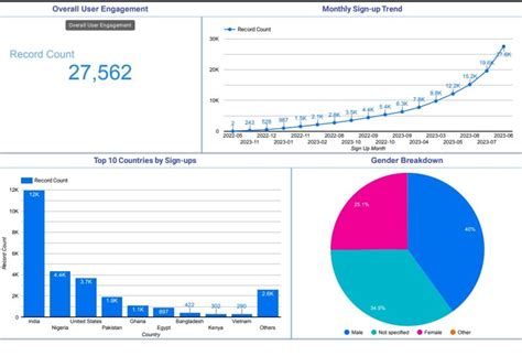 Teamwork Datavisualization Dashboarddesign Excelerate… William Owusu