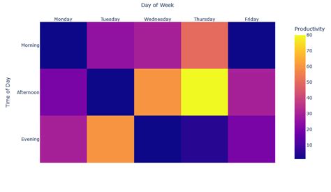 Imshow Charts Sumoppm