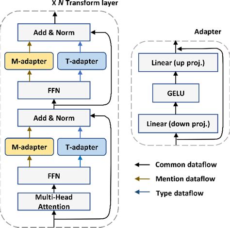 Figure 2 From Decomposed Meta Learning For Few Shot Sequence Labeling