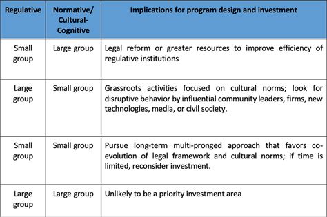 Applying The Institutional Theorycomplexity Framework
