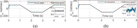 Figure 5 From Robust Control Based On Input Output Feedback