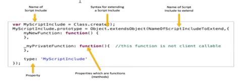 The Basics Of Script Include In Servicenow