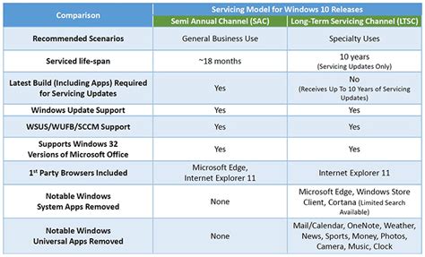 Windows IoT Enterprise MS Embeddd