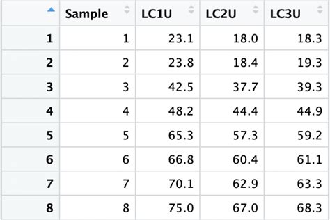 R Polynomial Regression Not Producing Lines Of Best Fit Stack Overflow