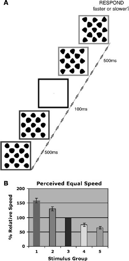 Experiment 3 Psychophysics A Psychophysics Paradigm A Group Of