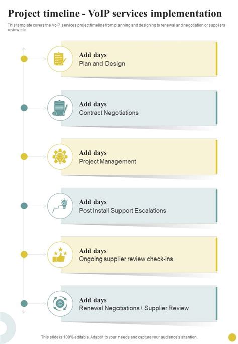 Voip Infrastructure And Services Project Timeline Voip Services