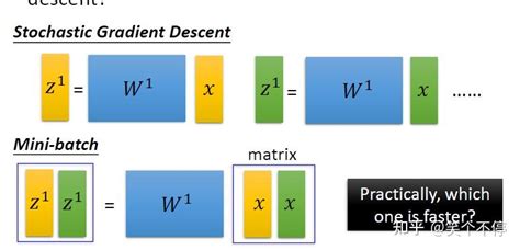 深度学习编程实践 Keras 构建简单的神经网络模型 Coding