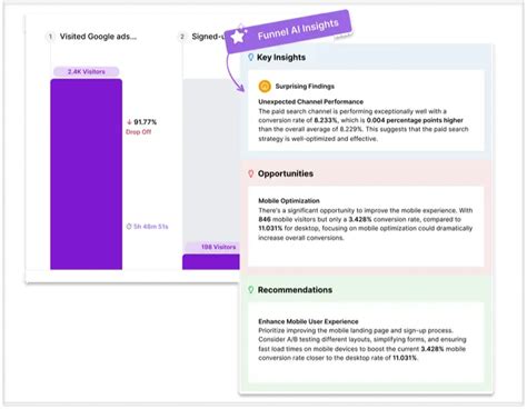 Conversion Funnel Explained How To Turn Visitors Into Customers