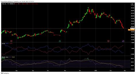 How To Use The Vortex Indicator In Systematic Trading
