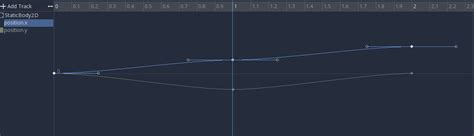 New Animationplayer Bezier Editor Should Be F Curve Editor To Be Useful