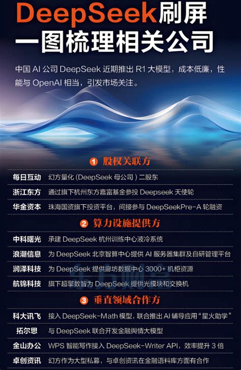第二章 Aigc入门 Aigc工具全解析：技术控的效率神器，deepseek国产大模型的骄傲（836）数字媒体 交互设计 Aigc工具 Csdn博客
