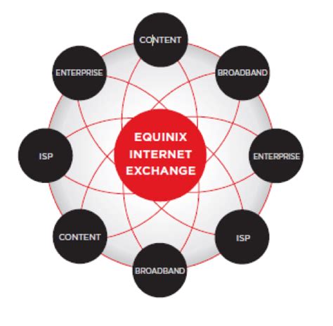 Internet Peering Ddos Mitigation Resilient Security Interconnections The Equinix Blog