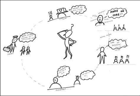 Construction Of Meaning Through Social Interaction And Personal Experiences Download