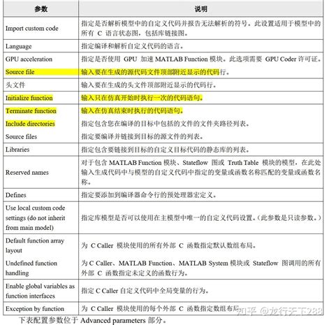 simulink使用c caller模块集成c代码 知乎