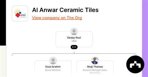 Al Anwar Ceramic Tiles The Org