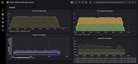 Best Practices For Large Scale Api Gateway Deployments