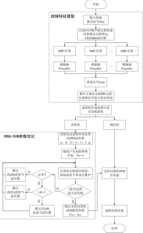 A Bearing Fault Diagnosis Method Eureka Patsnap