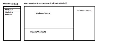 C Prism Use View First Approach Or View Model First Approach