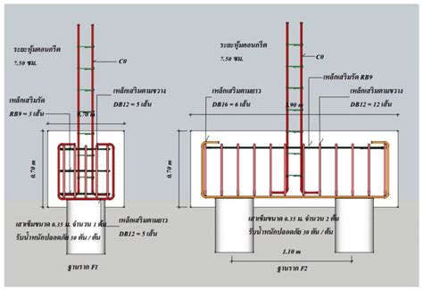 All About บ้าน ️ ตัวอย่างระยะ Concrete Covering Facebook